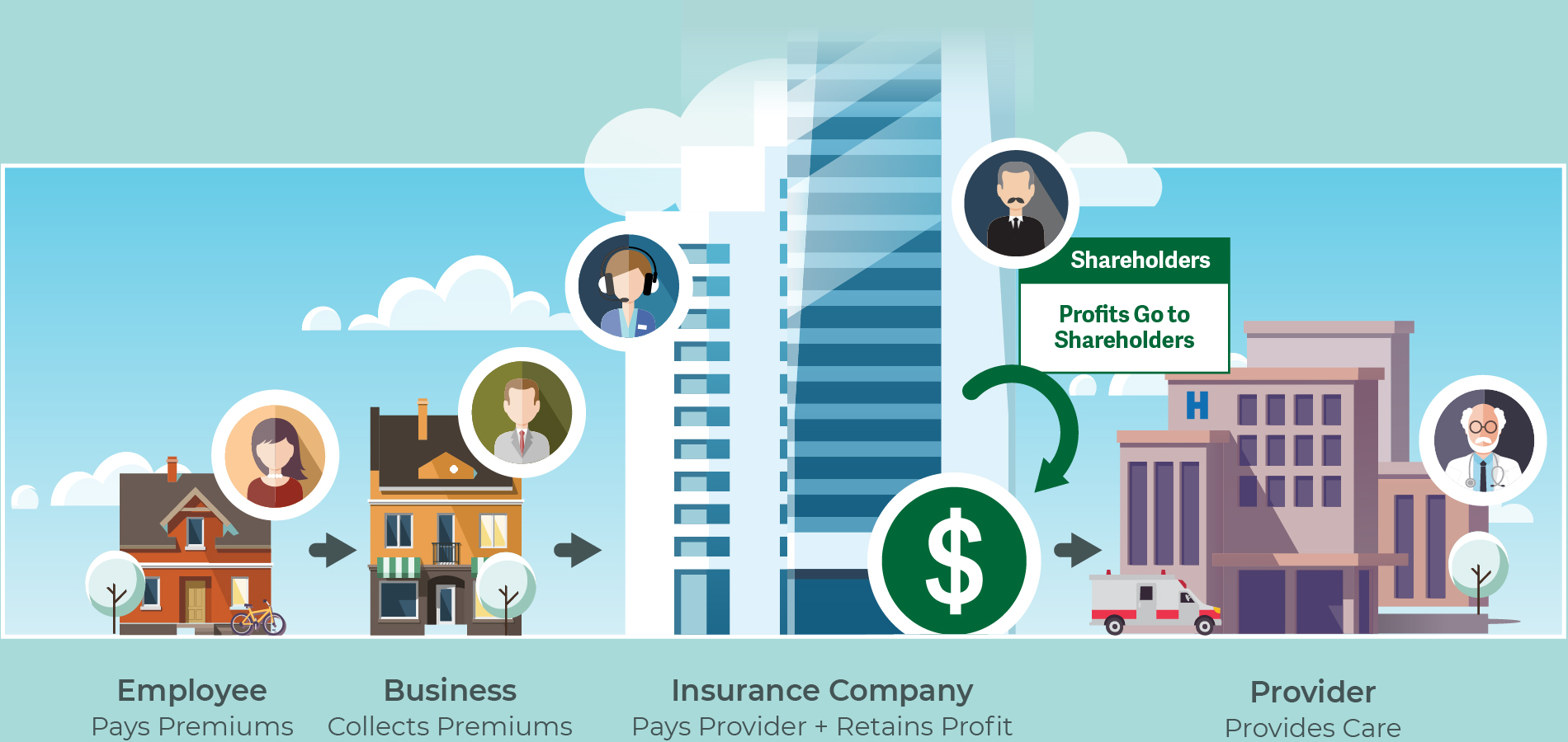 What Is A Captive In Health Insurance at Marjorie Hiller blog