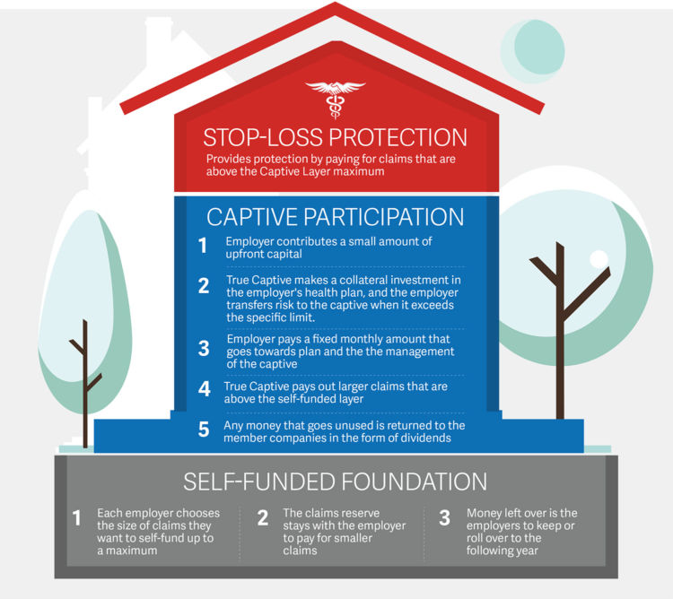 Agilitas 1 Captive - True Captive Insurance