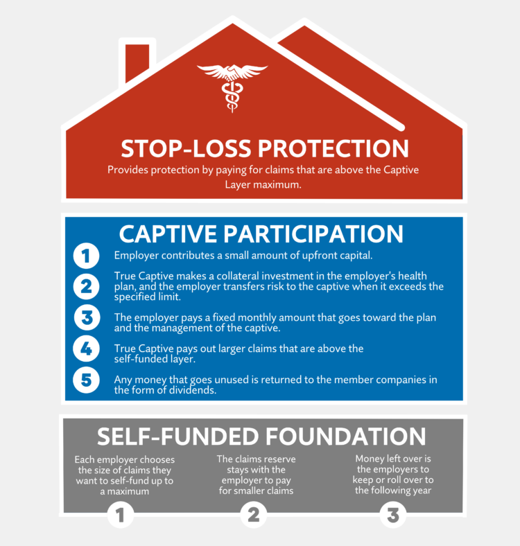 Our Captive - True Captive Insurance